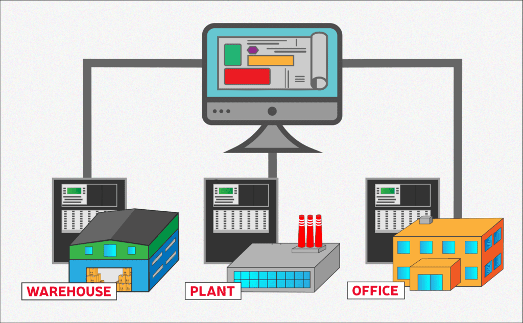 Bigger, better fire alarm and voice evacuation systems with NOTIFIER ...