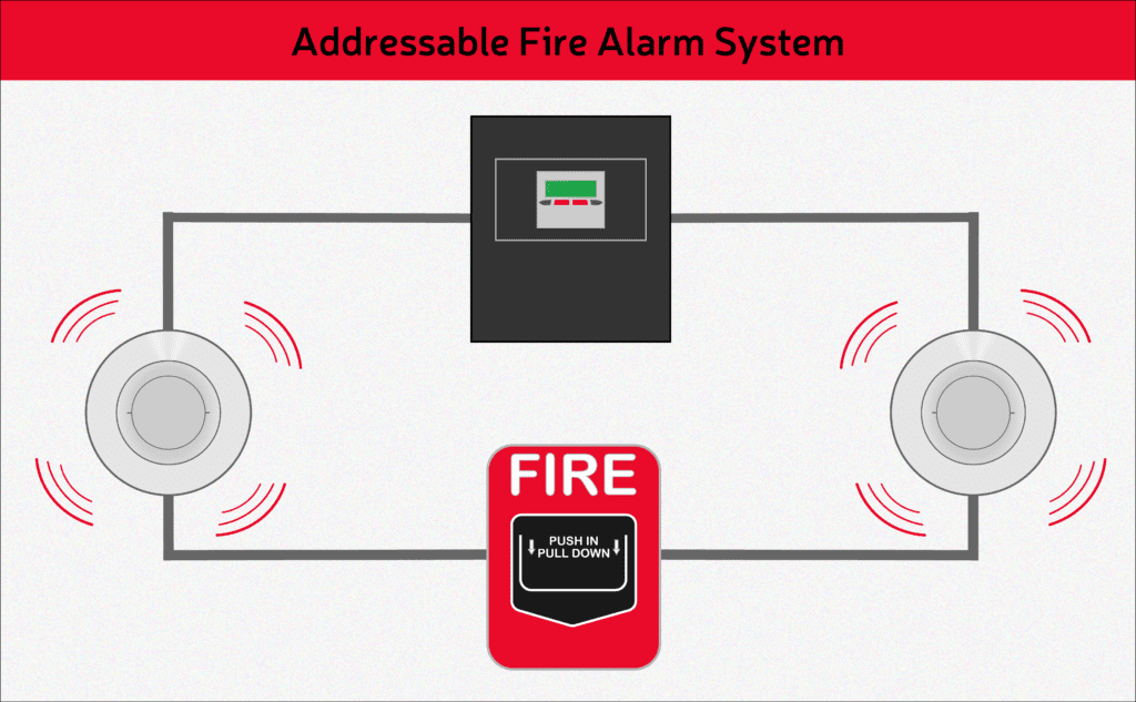 Bigger, better fire alarm and voice evacuation systems with NOTIFIER ...