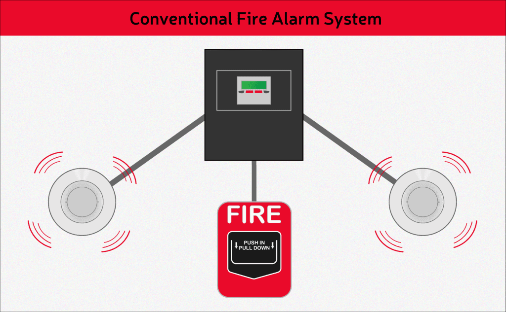 Bigger, better fire alarm and voice evacuation systems with NOTIFIER ...