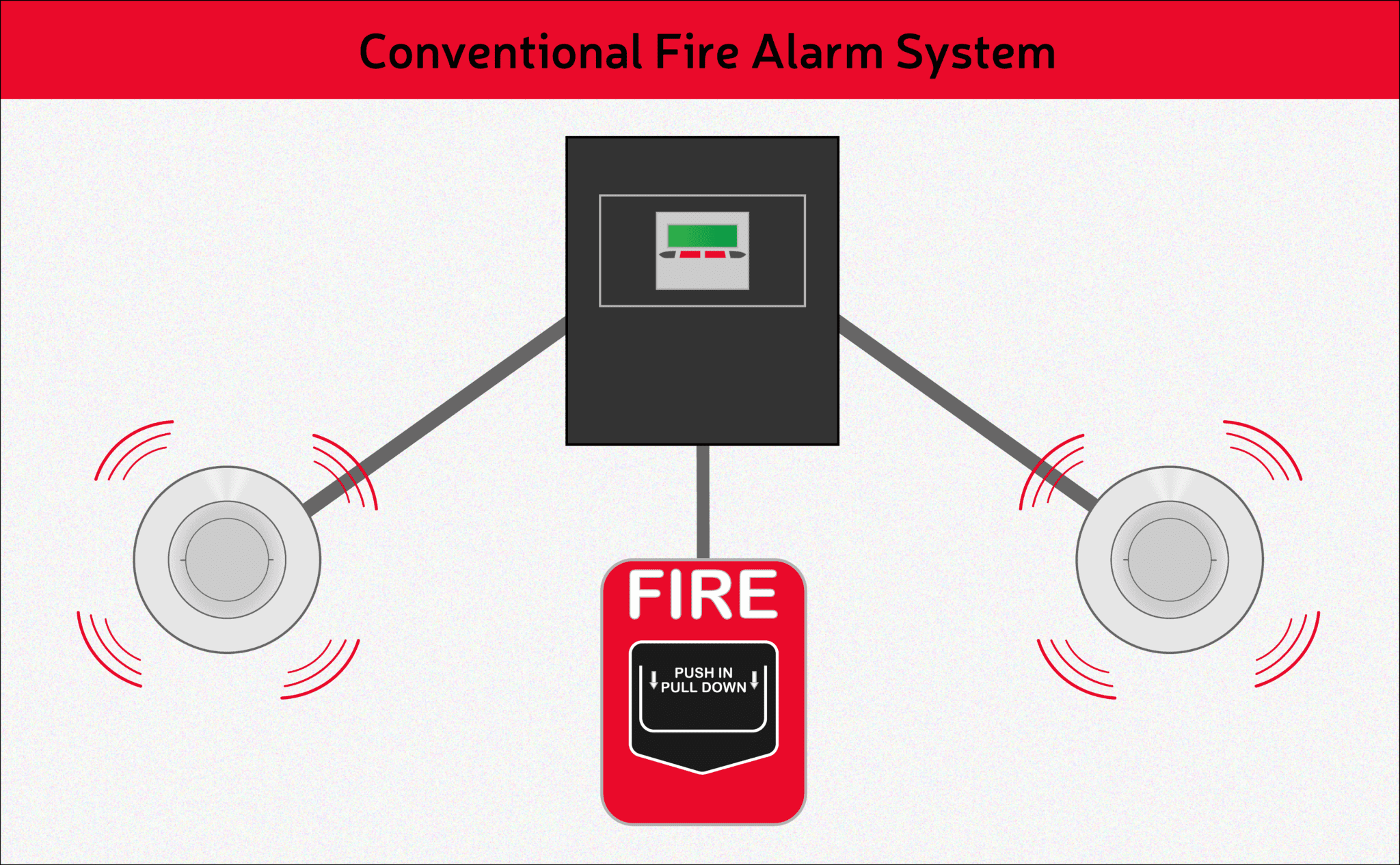 Bigger, better fire alarm and voice evacuation systems with NOTIFIER ...